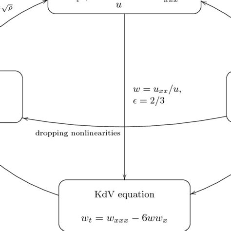 The Bifurcation Diagram Of A Saddlenode Bifurcation Download Scientific Diagram