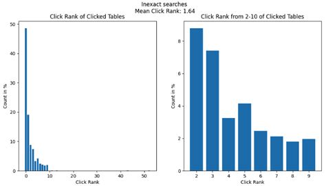Enabling Conversational Data Discovery With Llms At Grab