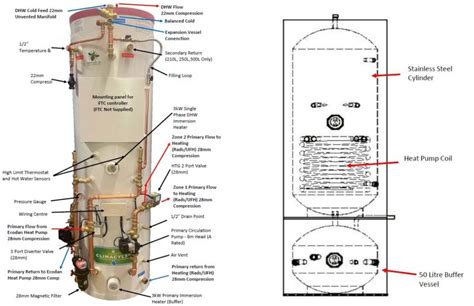 Telford Tempest 250l 50l Buffer Pre Plumbed