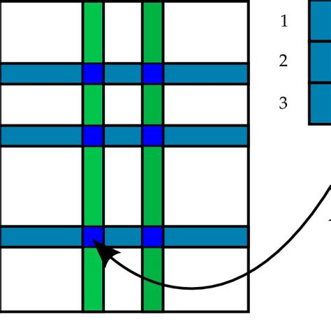 Pdf Automated Solution Of Differential Equations By The Finite Element Method The Fenics Book
