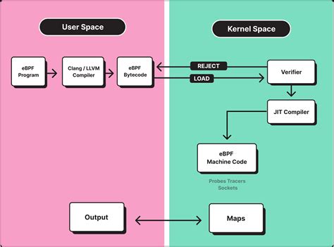 EBPF In Action A Roundup Of Top EBPF Observability Tools LinuxForDevices