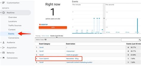 Google Analytics Event Tracking Use Event Goals To Track Form Submissions Affiliate Link