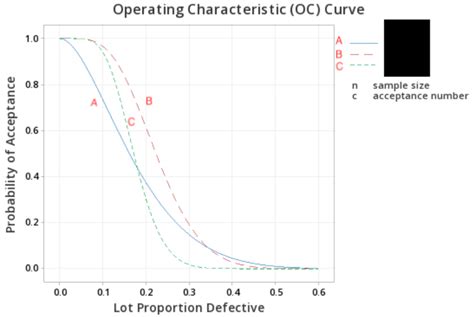 Solved Consider The Graph Below Containing Oc Curves For