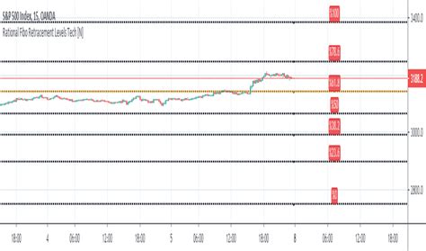 Autofibonacci Indicators And Signals TradingView India