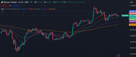 GitHub Le Tradingview X EMA EMA In One Script