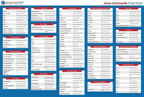 Linux Commands Cheat Sheet Definitive List With Examples Linux Cheat Sheets Cheating
