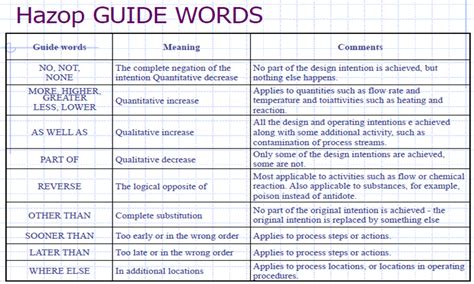 Quality Safety Health Environmental Radiation And Hygiene