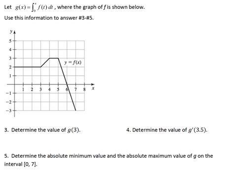 Solved Let Dt Where The Graph Of F Is Shown Below Use This Chegg