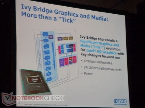Intel Outlines Enhancements Found In The Upcoming Ivy Bridge Generation News