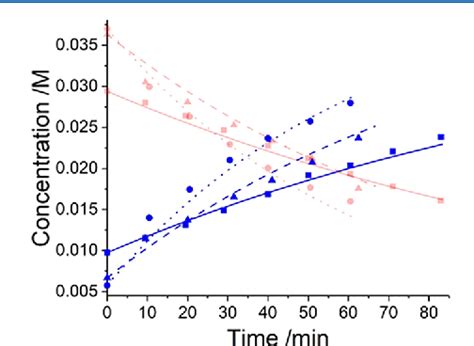 Figure 1 From A Brief Introduction To Chemical Reaction Optimization Semantic Scholar