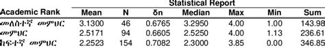 College SGPA Of Trainees Based On Academic Rank Download Scientific Diagram