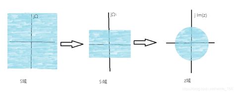 模拟滤波器到数字滤波器的映射方法 white 156的博客 csdn博客