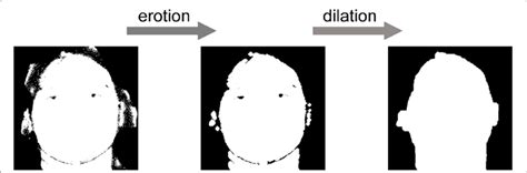 Image Morphological Operations An Example Of Image Dilation And Download Scientific Diagram