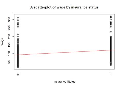 quantlab correlation and regression models