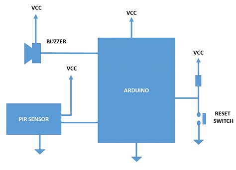 Master Arduino And C Programming With Interactive And Engaging Projects