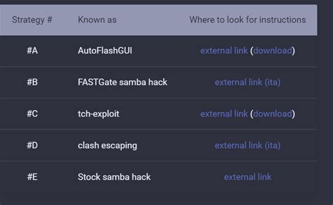 Guide Unlocking And Modding Telstra Routers Technicolor Hardware TechPowerUp Forums