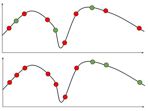 Model Quality Measuring Prediction Accuracy By Christian Kästner Medium