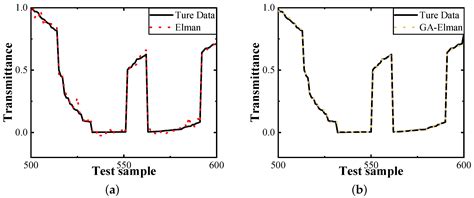 Entropy Free Full Text Passive Continuous Variable Measurement Device Independent Quantum