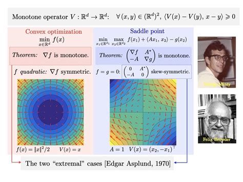 Gabriel Peyré Gabrielpeyre Mastodon Social Mastodon