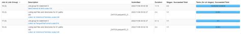 Apache Spark Pyspark Groupby Strange Behaviour Stack Overflow