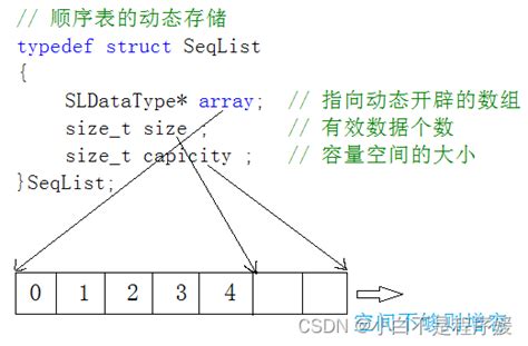 详解初阶数据结构之顺序表SeqList单文件实现SeqList的增删查改 阿里云开发者社区