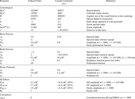 Summary Of Model Parameters Download Table Summary Of Model Parameters Download Table