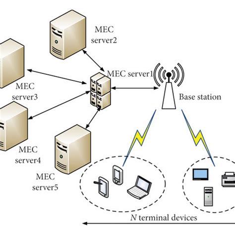 Multiagent Reinforcement Learning System Download Scientific Diagram