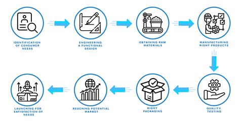 About Max LED Lighting Solution India