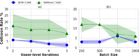 Figure 1 From Sampling Based Bi Level Optimization Aided By Behaviour