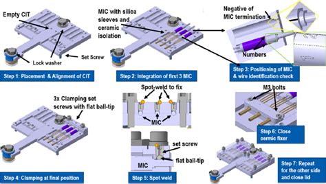 Main Assembly Steps Of The Iter Bolometer Cit Download Scientific Diagram