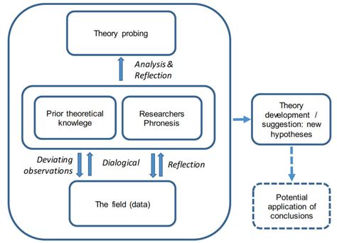 Abductive Reasoning Key Examples And Insights