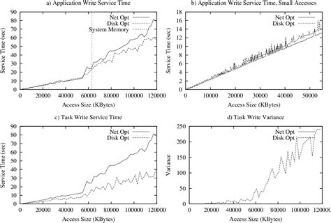 Figure 11 From Reactive Scheduling For Parallel Io Systems Semantic Scholar