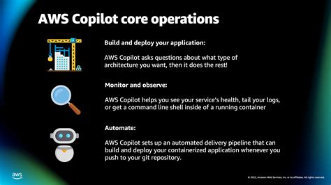 Streamline Building And Deploying Containerized Applications Aws Innovate Nathan Peck