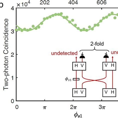 Multi Photon Non Local Frustrated Interference With Undetected Download Scientific Diagram
