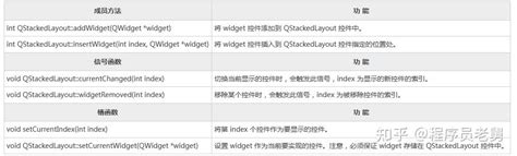 Qt布局管理详解（5种布局控件） 知乎