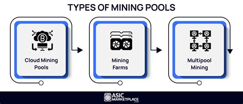 What Is A Mining Pool And How Does It Work Asic Marketplace