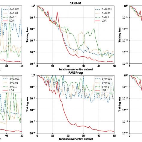 Training Loss Of Lenet 5 On The Cifar10 Dataset Download Scientific Diagram