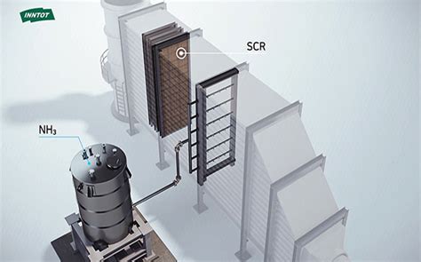 주국일인토트 선택적 환원촉매 Scr 지식재산영상