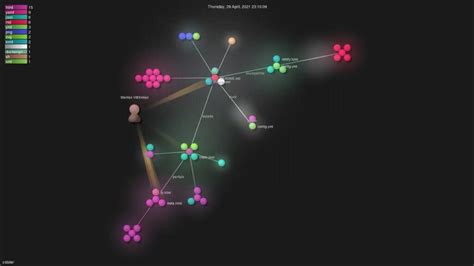 21 Best Code Visualization Tools Reviewed In 2025