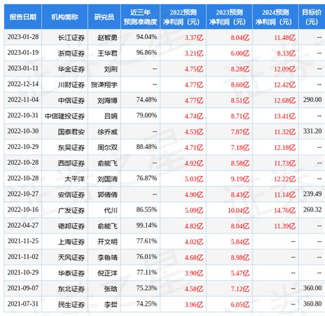 东吴证券：给予利元亨买入评级公司设备投资