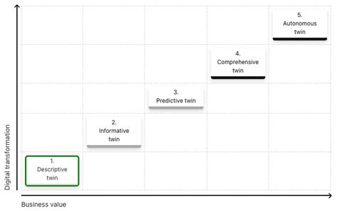 Autodesk Tandem Robotech Cad Solutions