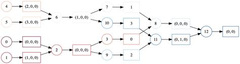 An Example That Shows The Need For Memory Backpressure Issue 2602