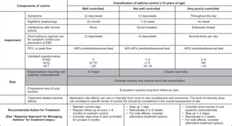 difference between severity and priority in manual testing