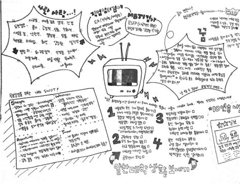 커리어 로드맵 수상작진로설정 목표설정 커리어설정 등 예시 네이버 블로그
