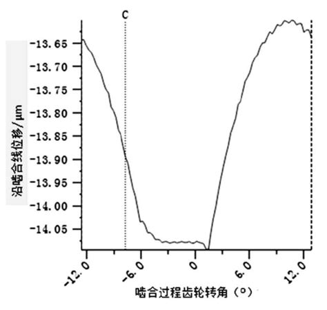 Transmission Error German At Bruce Schmidt Blog