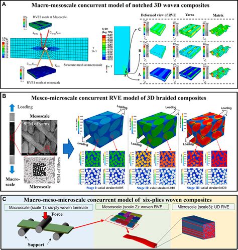 Frontiers Intelligent Methods For Optimization Design Of Lightweight