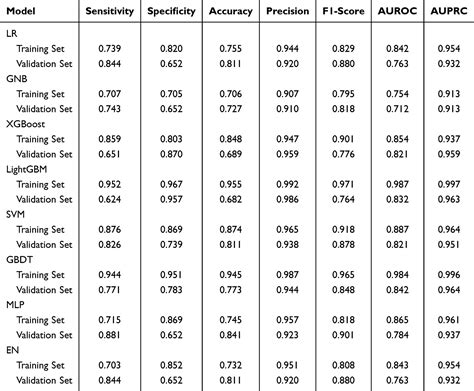 A Multi Algorithm Machine Learning Model For Predicting The Risk Of Pr