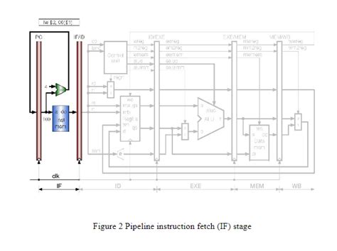 Initialize The First 10 Words Of The Data Memory With