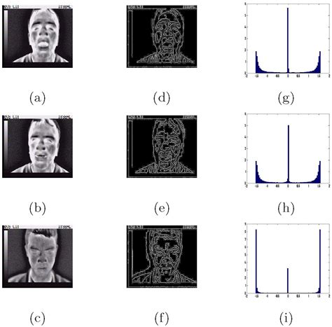 Enhanced Ir Face Recognition Using Bayesian Unsupervised Algorithm