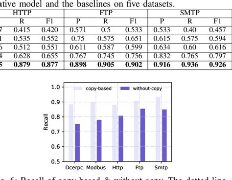 Figure 6 From Dual Track Protocol Reverse Analysis Based On Share Learning Semantic Scholar